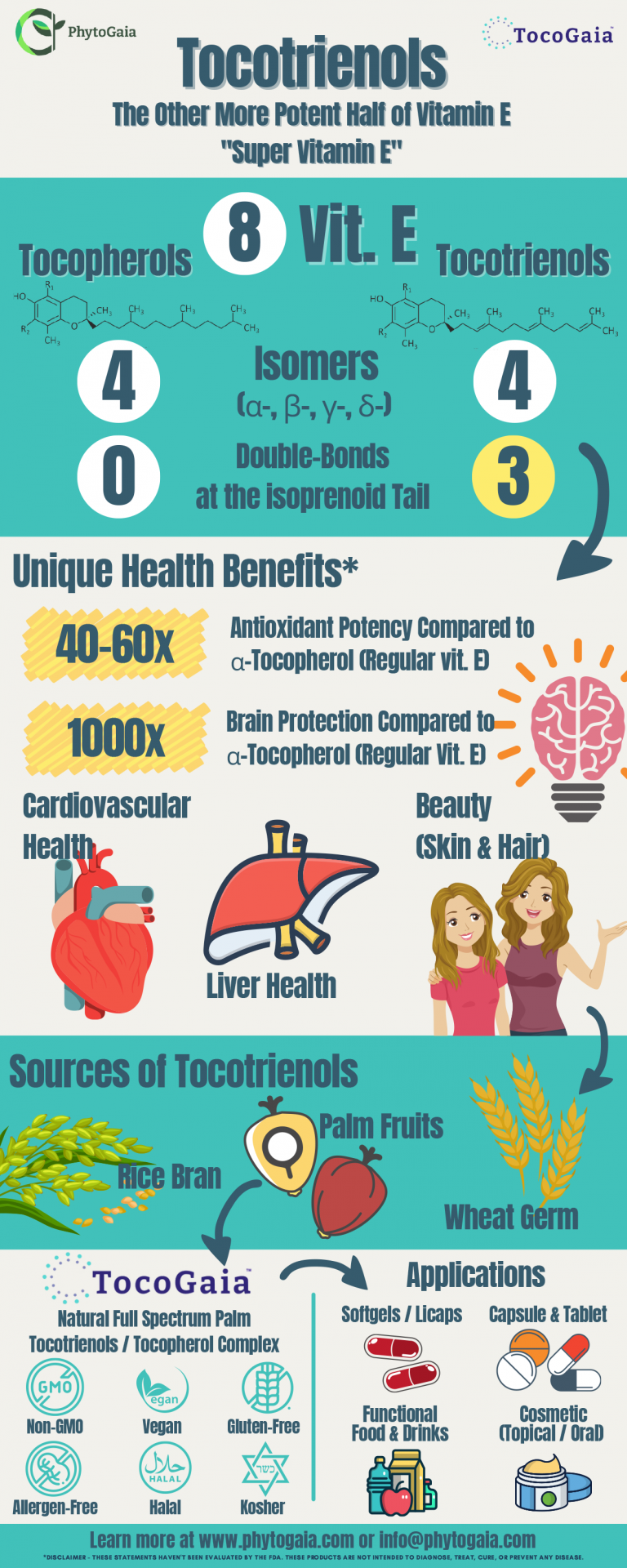 TocoGaia - Tocotrienol - PhytoGaia